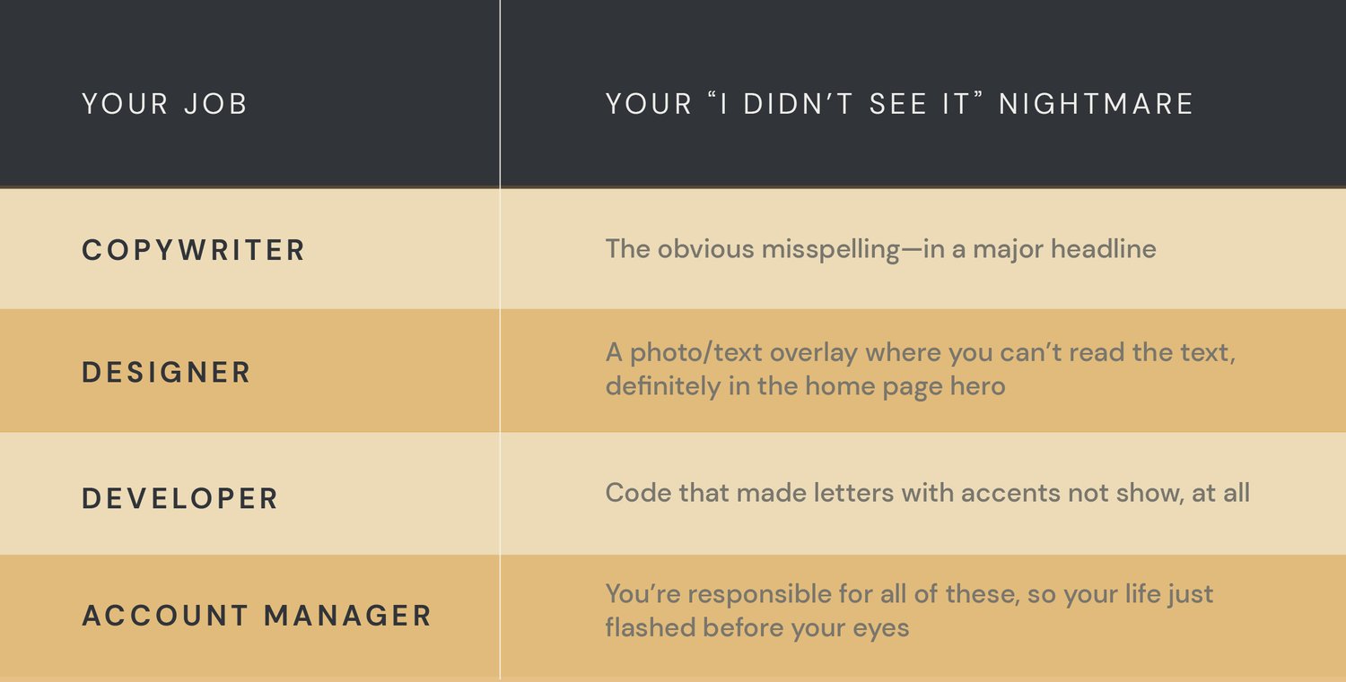 Process Diagram For Qa Testing Testing Process Flow Qa Softw